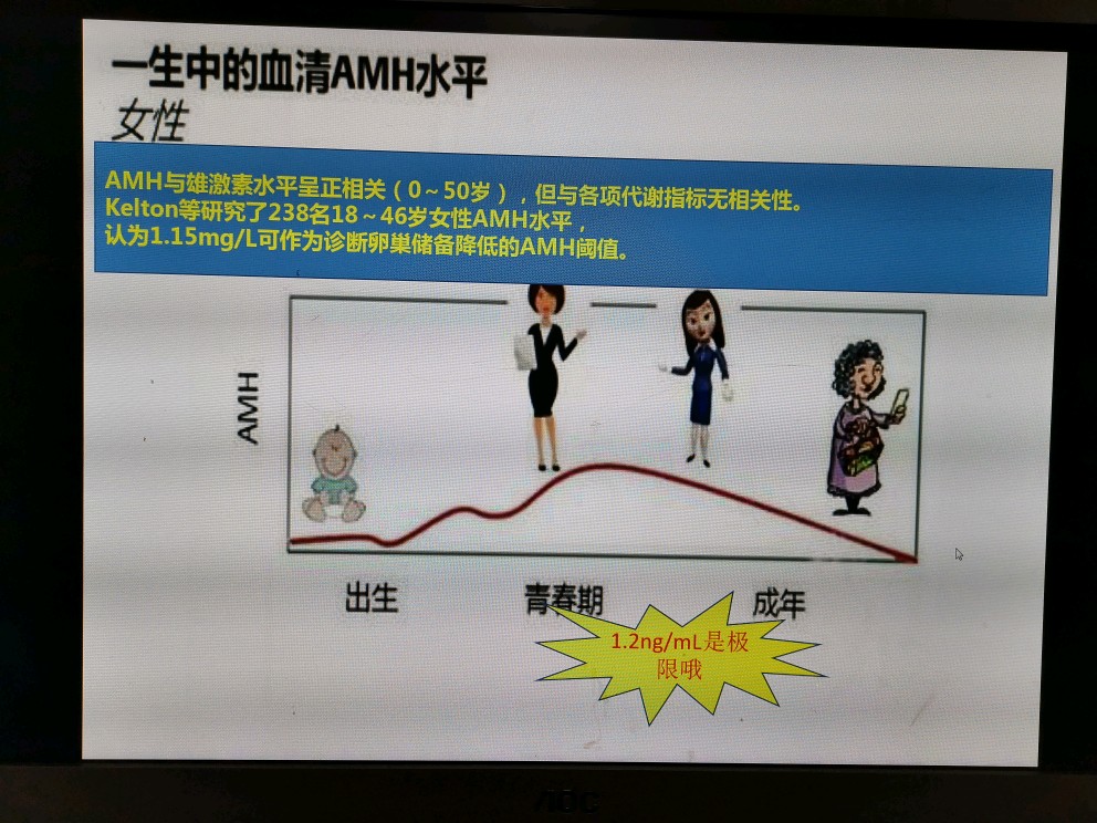 AMH：卵巢储备功能的计时器-健康160