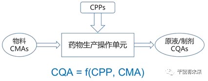 干细胞药物开发：质量源于设计（QbD）！
