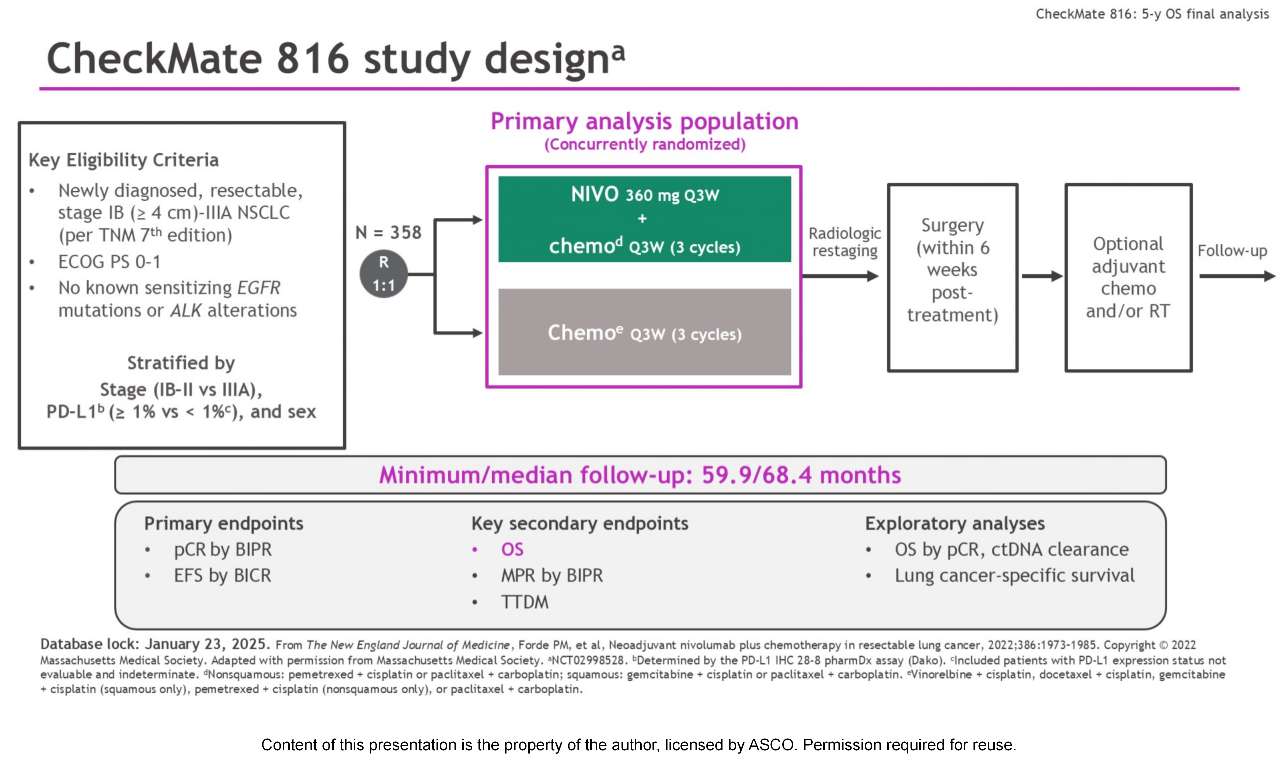 2025ASCO--CM816研究5年OS数据的解读（大道至简）