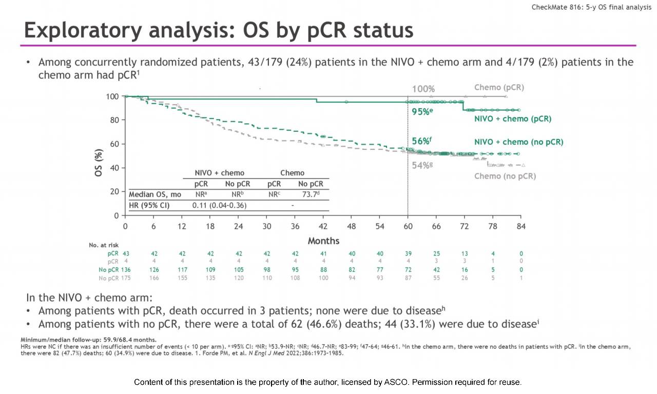 2025ASCO--CM816研究5年OS数据的解读（大道至简）
