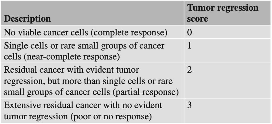 干货-新辅助放化疗后TRG评分方法归纳