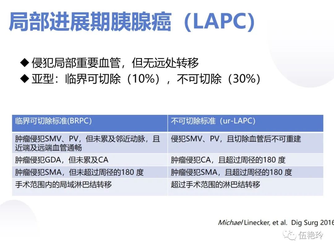 局部进展期胰腺癌（LAPC）的治疗现状及进展-健康160