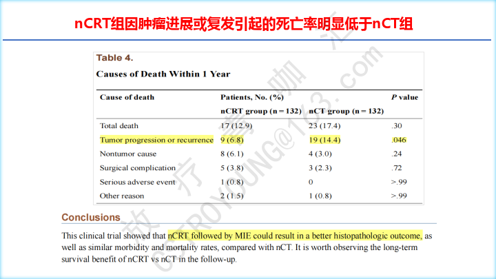 局部晚期食管癌的文献综述及进展-健康160