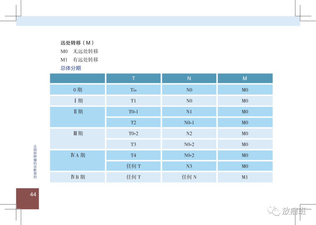 指南--2023CSCO头颈部肿瘤临床诊疗