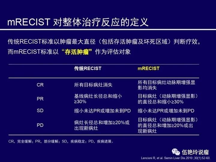 实体肿瘤疗效评估方法进展 --mRECIST 标准