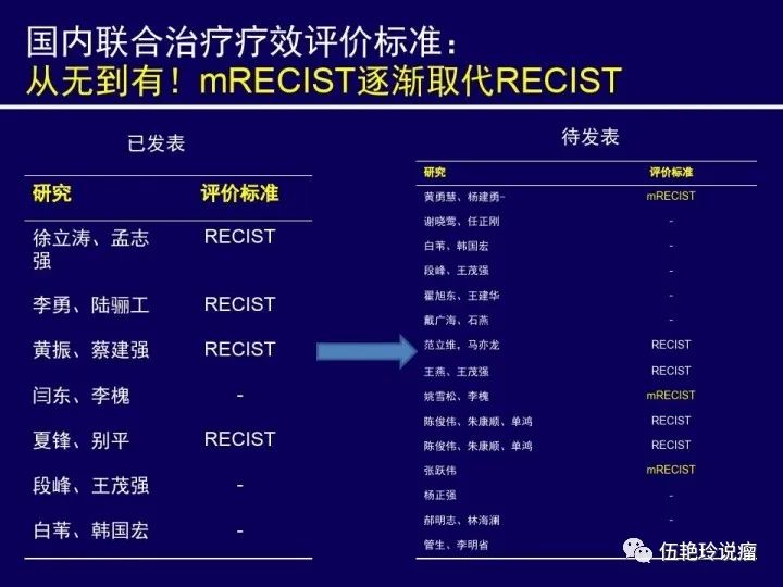 实体肿瘤疗效评估方法进展 --mRECIST 标准