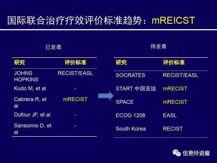 实体肿瘤疗效评估方法进展 --mRECIST 标准