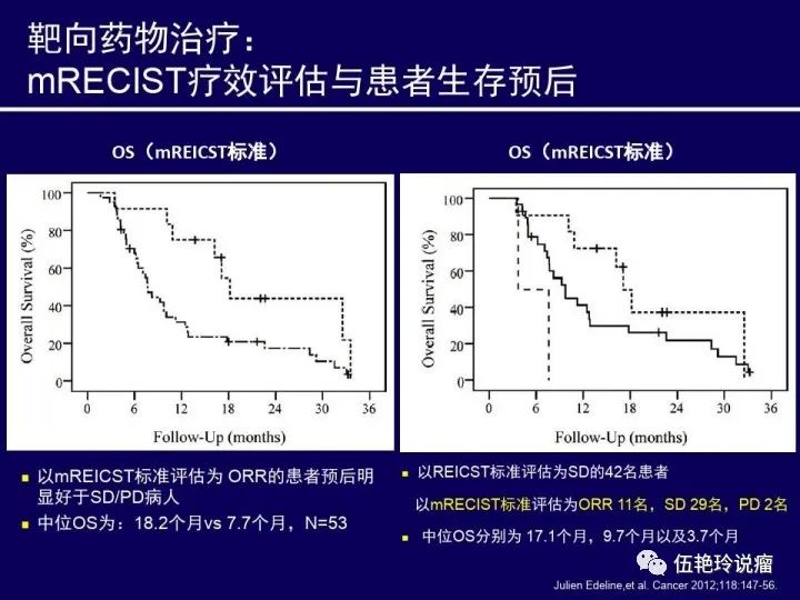 实体肿瘤疗效评估方法进展 --mRECIST 标准