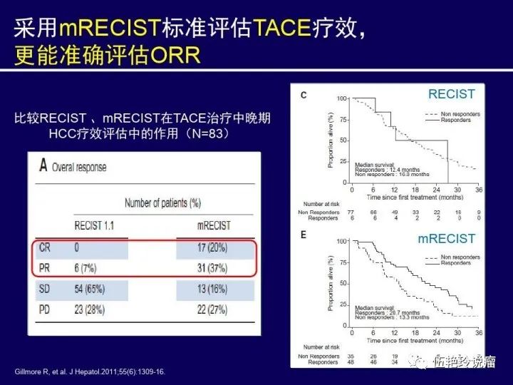 实体肿瘤疗效评估方法进展 --mRECIST 标准