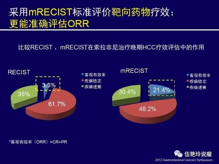 实体肿瘤疗效评估方法进展 --mRECIST 标准